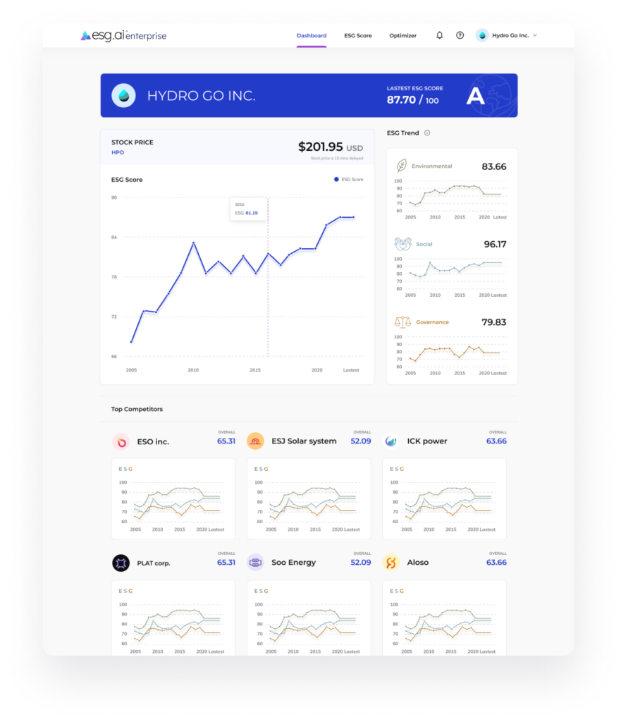 Home - ESGai Technologies
