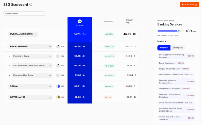 ESG Score Navigator Pricing - ESG.ai - Optimizing ESG Ratings & Data ...